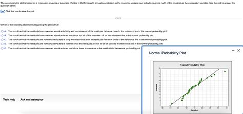 Solved The Accompanying Plot Is Based On A Regression