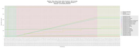 Vulnerability Detector Events Decoded For Footprint Tests Drastically Decrease For 450 · Issue