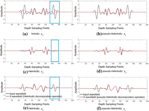 The Comparison Of Displacements Between Input The Black Lines And