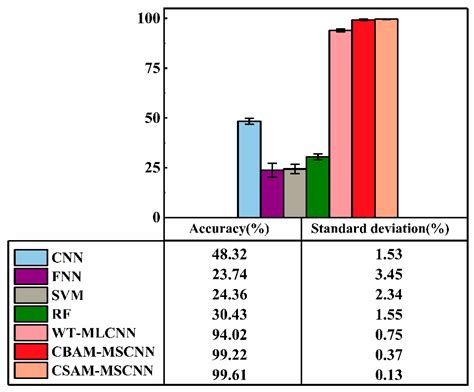 Sensors Free Full Text Multiscale Convolutional Neural Network