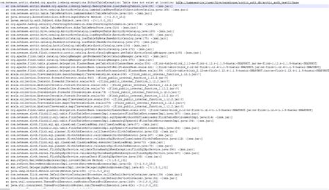 Improvement We Should Throw A Exception When We Have No Privilege To