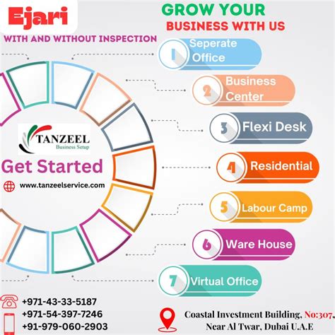 Dubaiejari Dubaibusinessetup Dubaibusinessmen Mohamed Azarudeen Mohamedazarudeen857