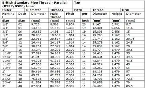 Nut For Weld On Nipple Bspp Fittings Dimensions Iso 8434 44 Off