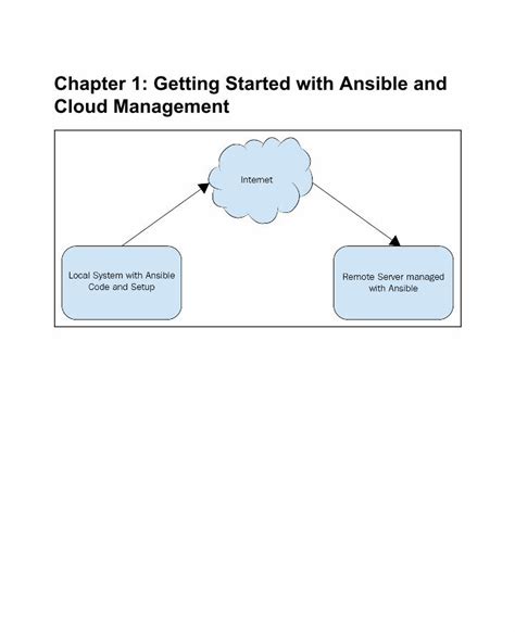 Pdf Chapter 1 Getting Started With Ansible And Cloud · 1 Please Click The Button Below To