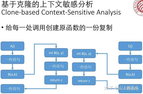 （五）过程间分析 知乎