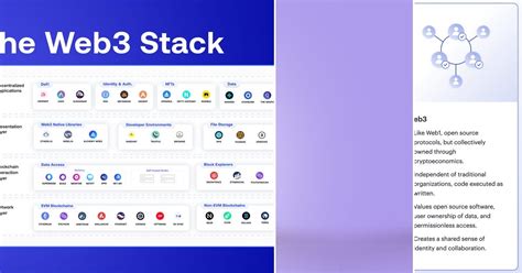 List Web3 Curated By Victor Wong Medium