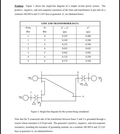 Solved Problem Figure Shows The Single Line Diagram Of A Chegg