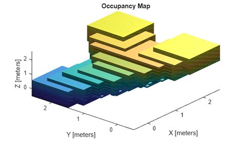 Occupancymap3d Create 3 D Occupancy Map Matlab