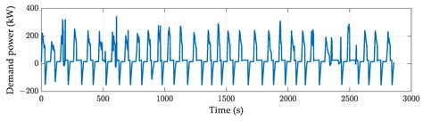 Optimal Energy Management Strategy For Repeat Path Operating Fuel Cell Hybrid Tram