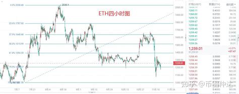 仲达：1114以太坊行情分析及操作思路 知乎