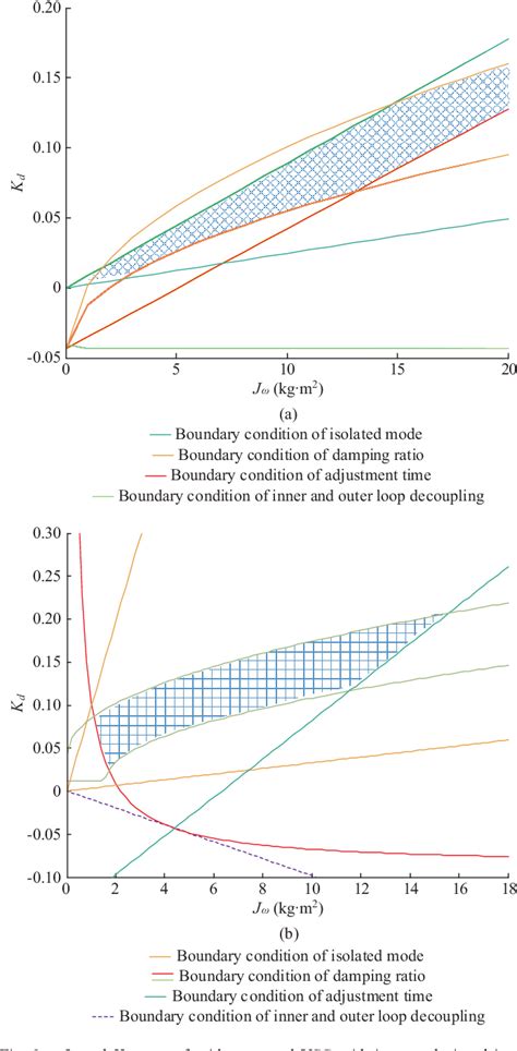 Figure From An Improved Virtual Inertia Algorithm Of Virtual