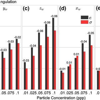 Comparison Of RMS Error And RMS Uncertainty Values For The Download Scientific Diagram