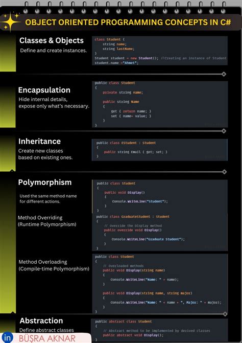 Büşra A Linkedin‘de Oop Objectoriented Csharp Abstract