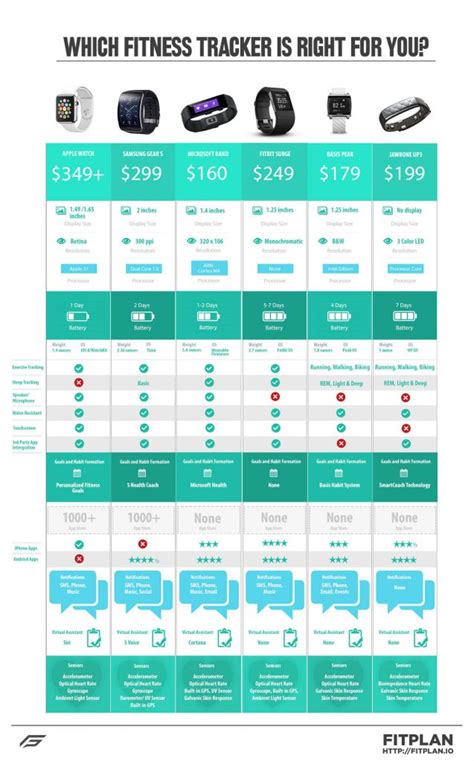 Garmin Fitness Tracker Comparison Chart At Pedro Guevara Blog