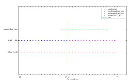 Fixed Point Multiplication Helper Functions In Generated Code Matlab And Simulink
