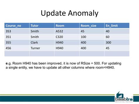 Anomalies In Database Pptx
