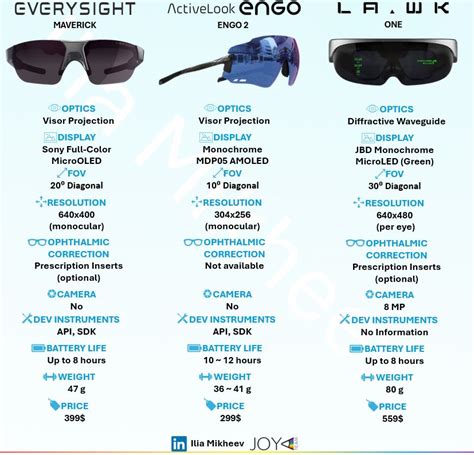 Imo Visor Projector Is Way More Suitable And Practical Than Diffractive