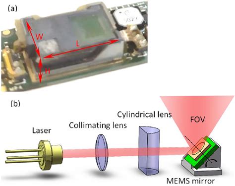 Mems Mirror Based Infrared Structured Light Projector A Photo Of An Download Scientific