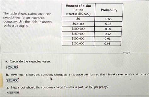 Solved The Table Shows Claims And Their Probabilities For An Insurance