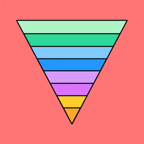 Taxonomy Diagram Free Chart Template Figjam