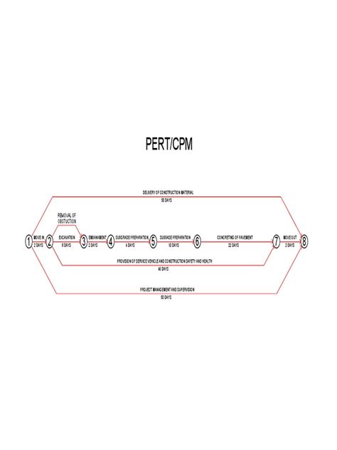 Pert Cpm Model Pdf
