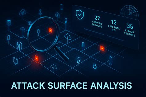 Attack Surface Analysis Tungsten Secure