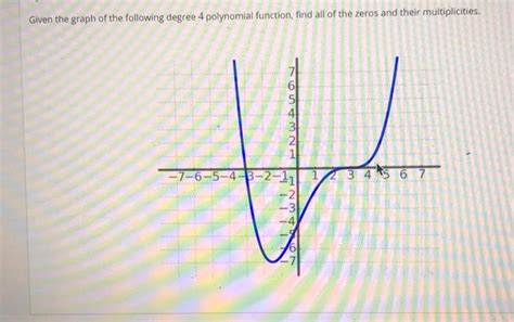Solved Given The Graph Of The Following Degree 4 Polynomial