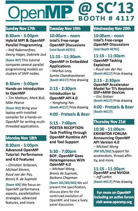 Openmp Arb At Sc13 Openmp