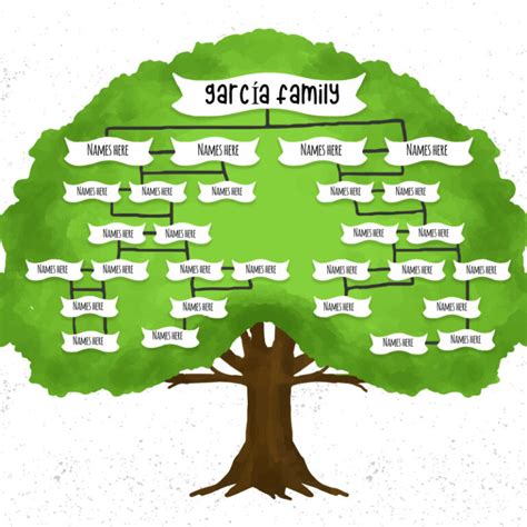 ¿cuáles Son Las Mejores Apps Para Crear Tu árbol Genealógico