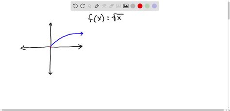 SOLVED Sketch The Graph Of Each Function Be Sure To Label Three Points