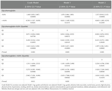 Frontiers Glycohemoglobin A New Warning Strategy For Non Alcoholic