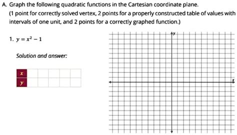 solved a graph the following quadratic functions in the cartesian