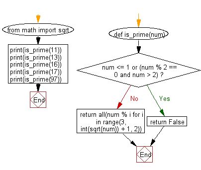 How To Create A List Of Prime Numbers In Python Naxrewired