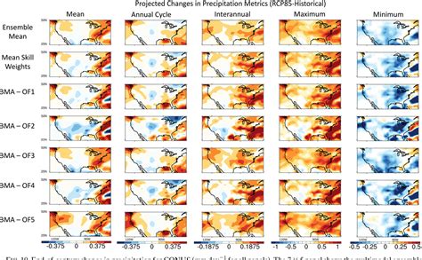 Figure 10 From Bayesian Model Averaging Of Climate Model Projections Constrained By
