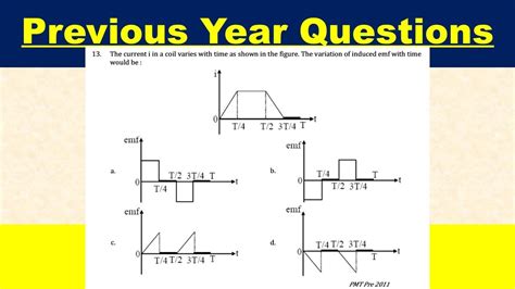 The Current I In A Coil Varies With Time As Shown In The Figure The Variation Of Induced Emf