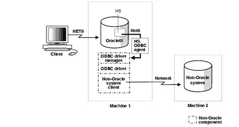 mohammad akram hossain pmp ocp dba scjp ossacp on linkedin আমাদের oracle heterogeneous