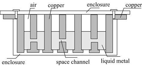 Structure Of Series Current Limiter Download Scientific Diagram