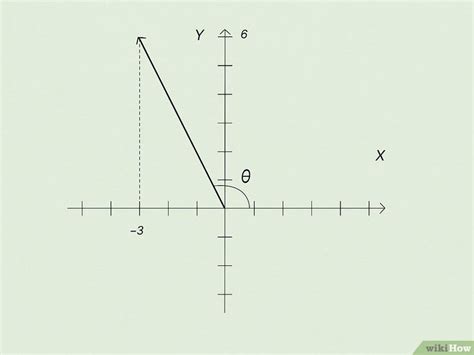 How To Find Direction Of A Vector Formula Examples Tips