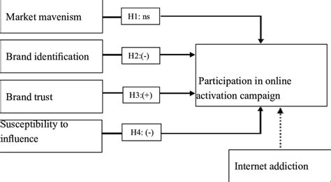 Empirical Model Source Author Generated Empirical Model Download Scientific Diagram