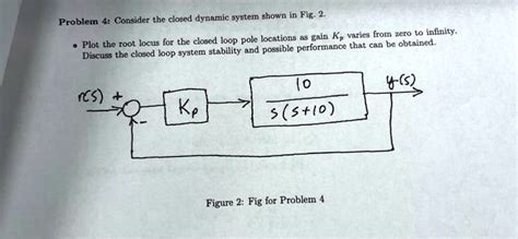 Solved Problem 4 Consider The Closed Dynamic System Shown In Fig 2