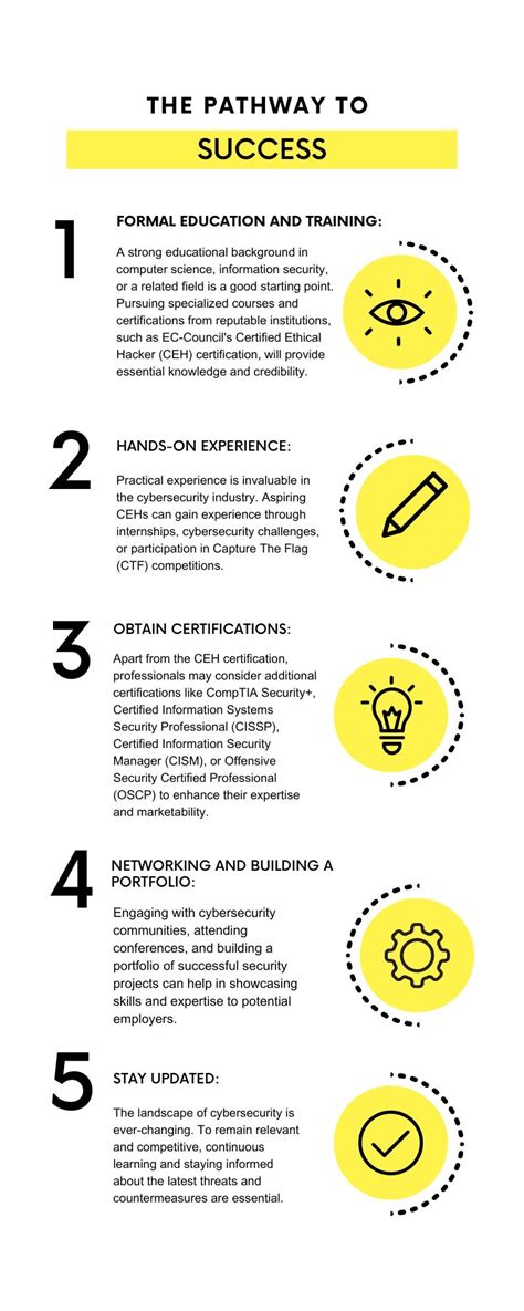 Career Opportunities For A C Eh Certified Ethical Hacker