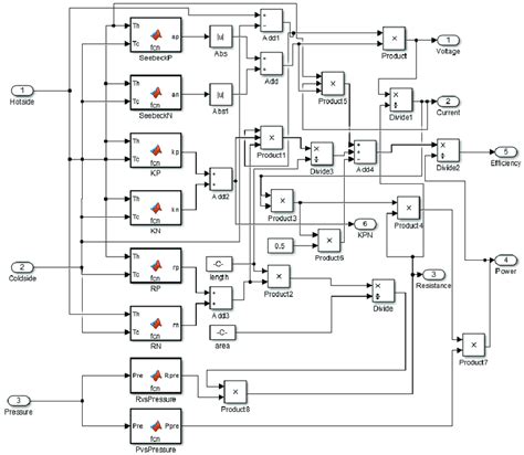 The Thermoelectric Model Of TEG Under Pressure Via Matlab Simulink