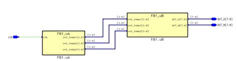 Github Coo122567 2023 Spring Nthu Fpga Prototyping Using Synopsys