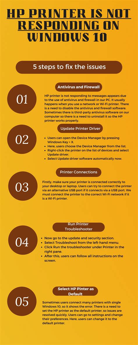 Ppt Hp Printer Is Not Responding On Windows 10 Powerpoint Presentation Id 11814079