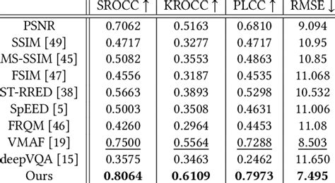 Performance Comparison Across Different Fr Algo Rithms On The Hfr Download Scientific Diagram