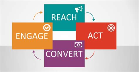 Apa Itu Digital Marketing Framework Core Freelancers