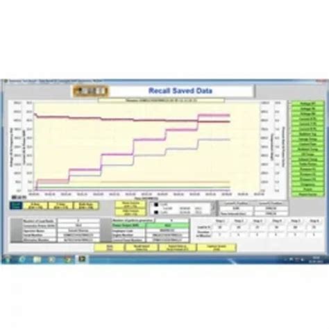 Load Monitoring System At Rs 40000 Piece Load Monitoring System In Noida ID 4600822155