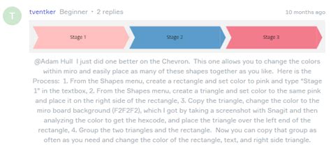 More Value And Less Waste For Your Customers Value Stream Mapping In Miro Miro