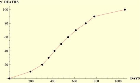 Is Graphically Represented By Figure 1 Download Scientific Diagram