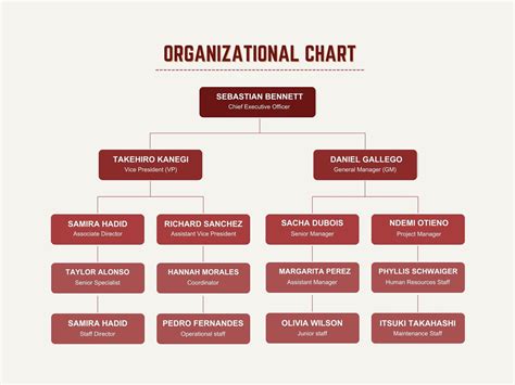 Free Organization Chart Maker By Canva